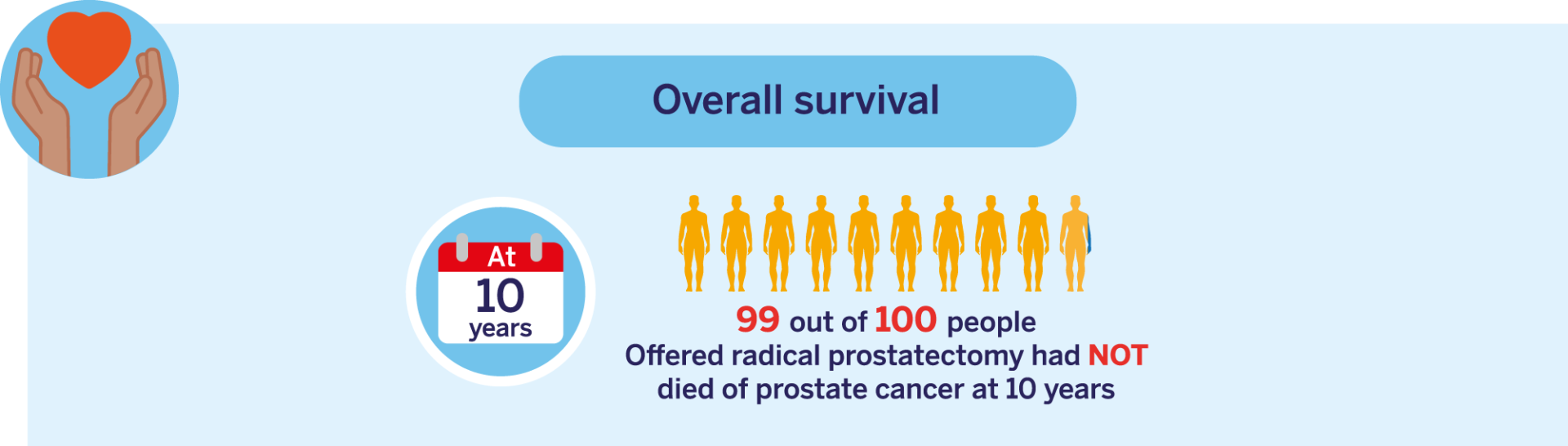 Radical Prostatectomy Infopool